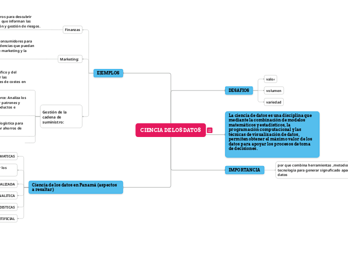 CIENCIA DE LOS DATOS - Mind Map
